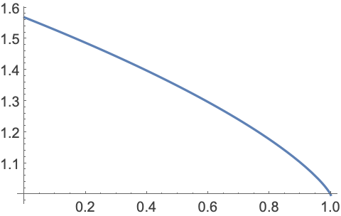 EllipticE—Wolfram Language Documentation