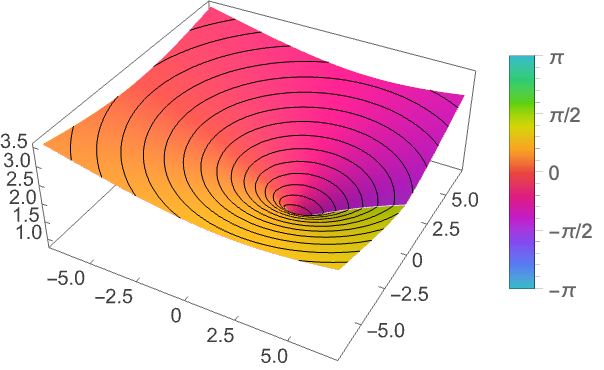 EllipticE—Wolfram Language Documentation