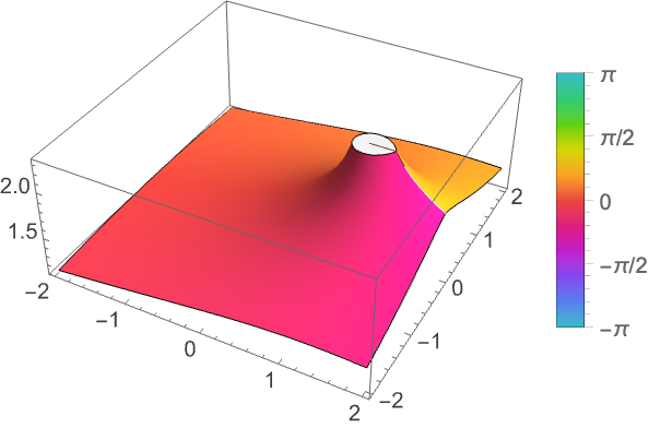 EllipticK—Wolfram Language Documentation