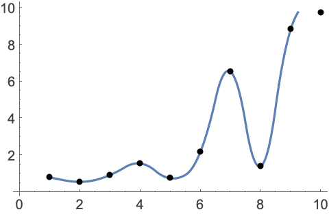 Epilog—Wolfram Language Documentation