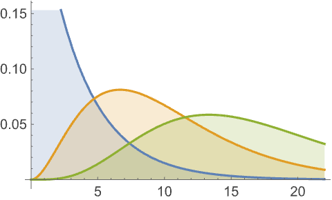 ErlangDistribution—Wolfram Language Documentation