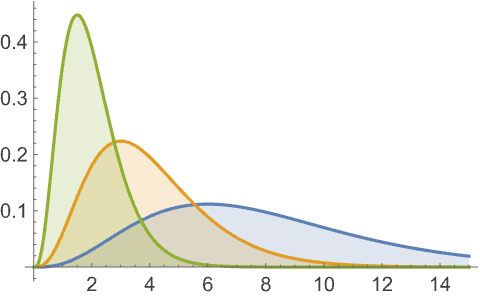 ErlangDistribution—Wolfram Language Documentation