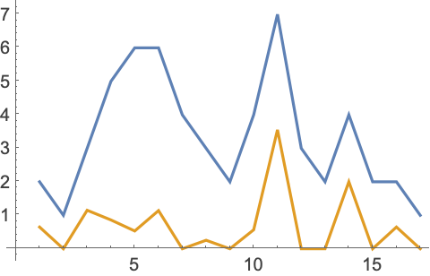 EstimatedBackground—Wolfram Language Documentation