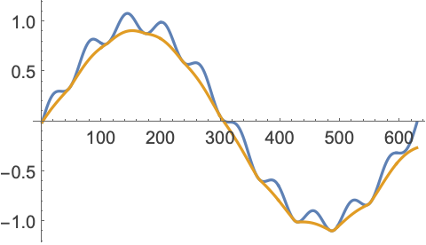 EstimatedBackground—Wolfram Language Documentation