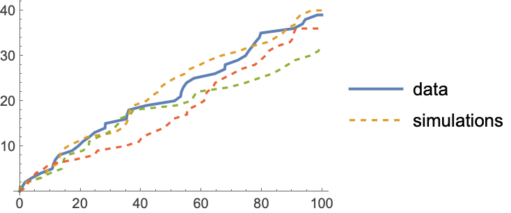EstimatedProcess—Wolfram Language Documentation