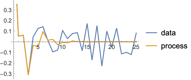 EstimatedProcess—Wolfram Language Documentation