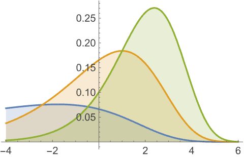 ExpGammaDistribution—Wolfram Language Documentation