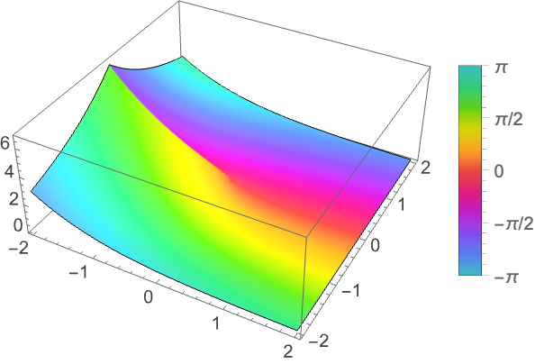 ExpIntegralE—Wolfram Language Documentation