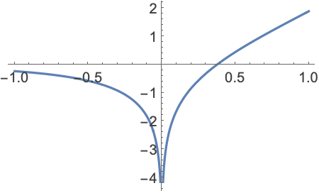 ExpIntegralEi—Wolfram 语言参考资料