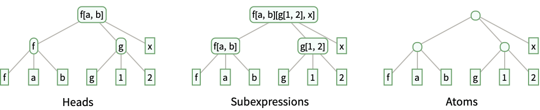 Expressiontree Wolfram Language Documentation