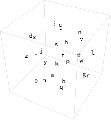 FeatureSpacePlot3D—Wolfram Language Documentation