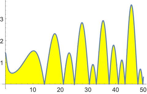 FillingStyle—Wolfram Language Documentation