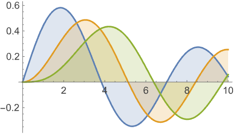 FillingStyle—Wolfram Language Documentation