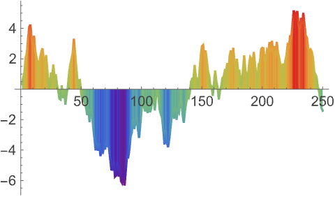 FillingStyle—Wolfram Language Documentation
