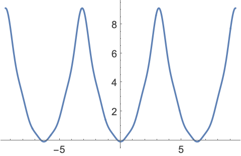 FourierCosSeries—Wolfram Language Documentation