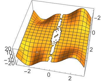 FourierSeries—Wolfram Language Documentation