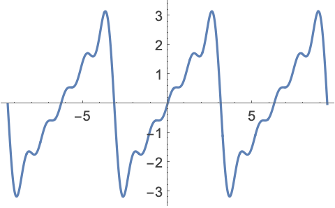 FourierTrigSeries—Wolfram Language Documentation