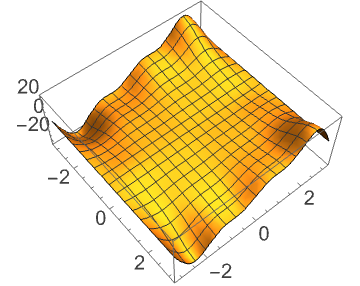 FourierTrigSeries—Wolfram Language Documentation