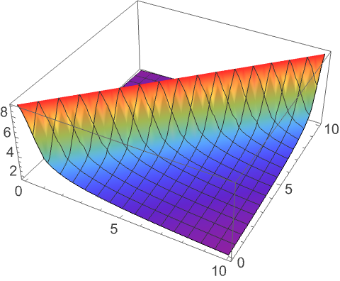 FractionalGaussianNoiseProcess—Wolfram Language Documentation