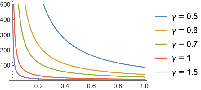 GammaDistribution—Wolfram Language Documentation