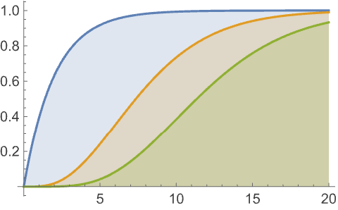 GammaDistribution—Wolfram Language Documentation