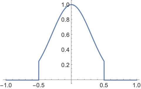 GaussianWindow—Wolfram Language Documentation