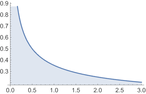 HazardFunction—Wolfram Language Documentation