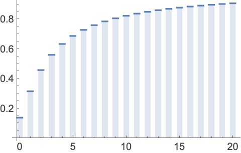 HazardFunction—Wolfram Language Documentation