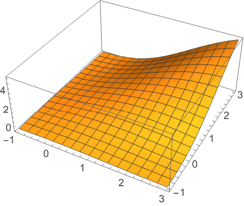 HazardFunction—Wolfram Language Documentation