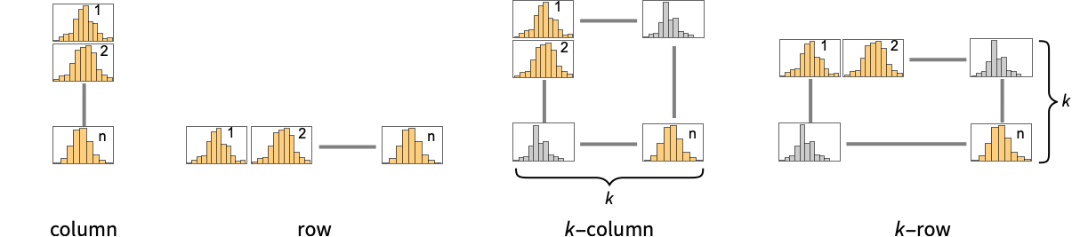 Histogram: Plot data in bins—Wolfram Documentation