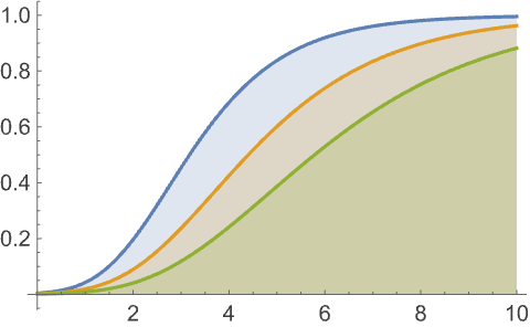 HyperbolicDistribution—Wolfram Language Documentation