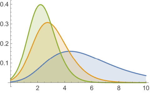 HyperbolicDistribution—Wolfram Language Documentation
