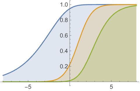 HyperbolicDistribution—Wolfram Language Documentation