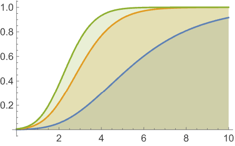 HyperbolicDistribution—Wolfram Language Documentation