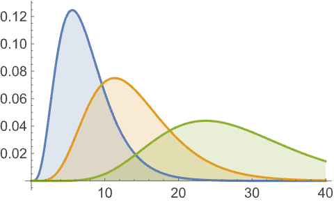 HypoexponentialDistribution—Wolfram Language Documentation