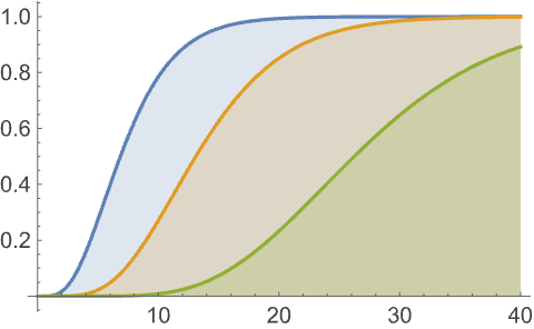 HypoexponentialDistribution—Wolfram Language Documentation