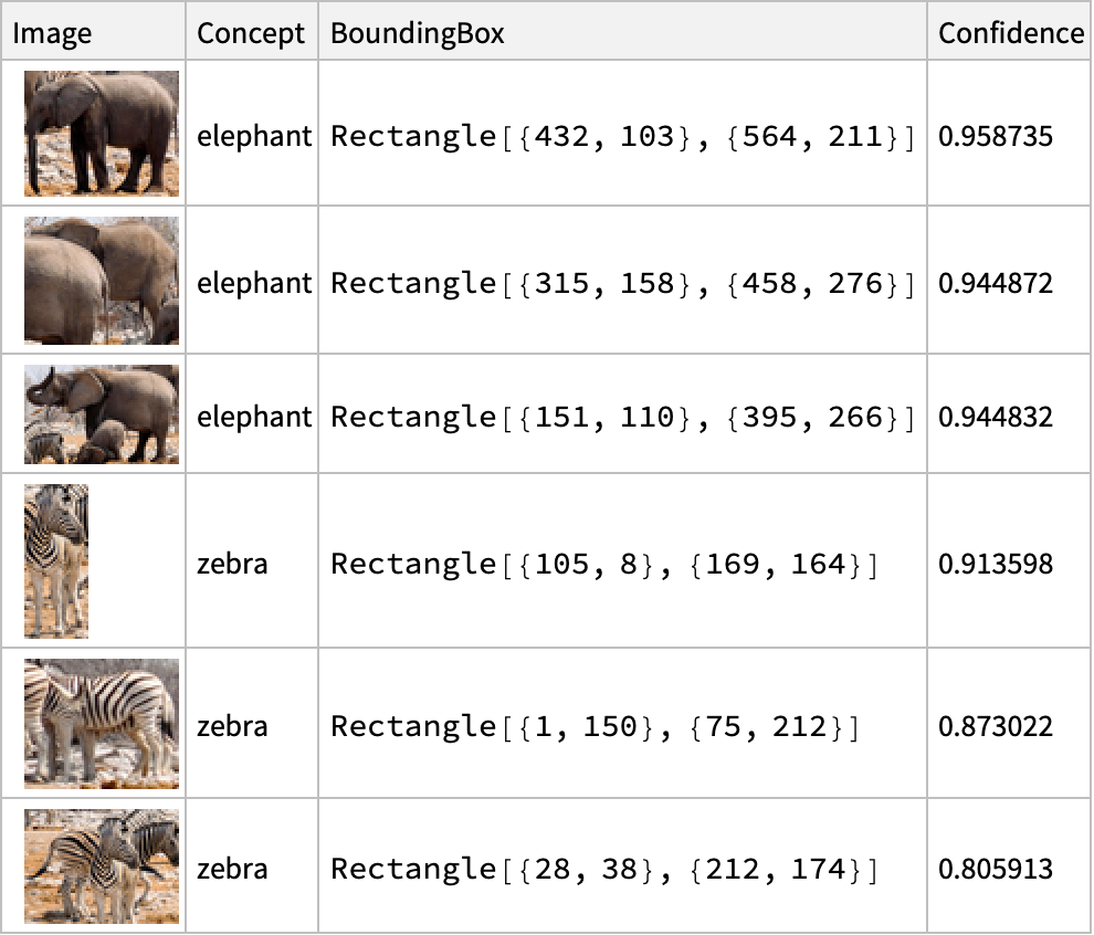 ImageContents—Wolfram Language Documentation