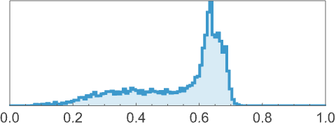 ImageHistogram—Wolfram Language Documentation