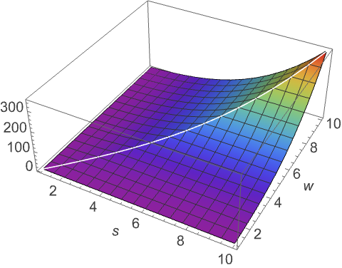 InhomogeneousPoissonProcess—Wolfram Language Documentation