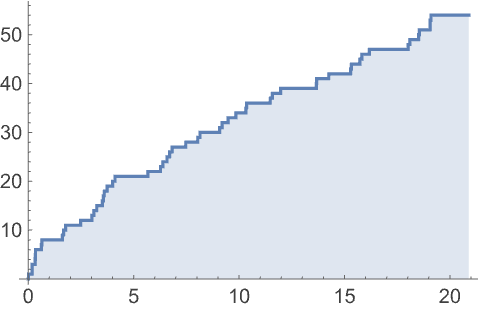 InhomogeneousPoissonProcess—Wolfram 语言参考资料