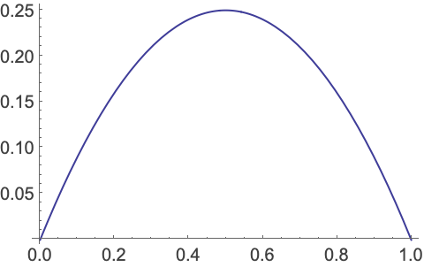 Input—Wolfram Language Documentation