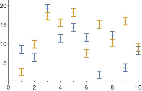 IntervalMarkersStyle—Wolfram Language Documentation