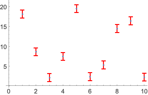 IntervalMarkersStyle—Wolfram Language Documentation