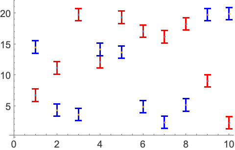 IntervalMarkersStyle—Wolfram Language Documentation