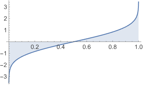 InverseCDF—Wolfram Language Documentation