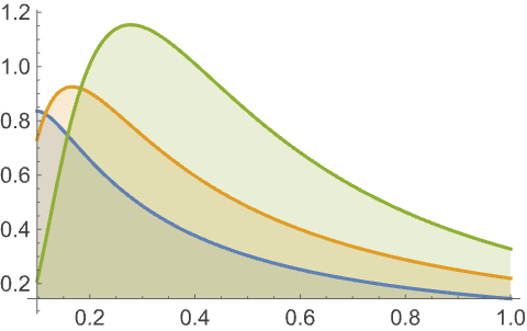 InverseChiSquareDistribution—Wolfram Language Documentation