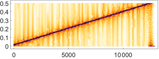 InverseSpectrogram—Wolfram Language Documentation