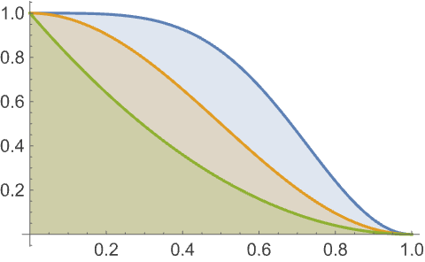 InverseSurvivalFunction—Wolfram Language Documentation