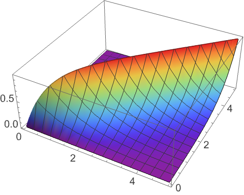 ItoProcess—Wolfram Language Documentation