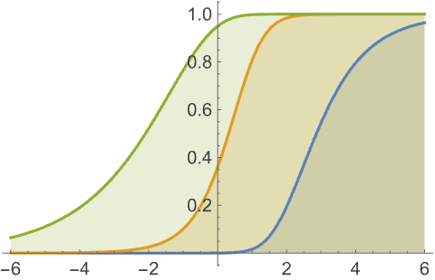 JohnsonDistribution—Wolfram Language Documentation